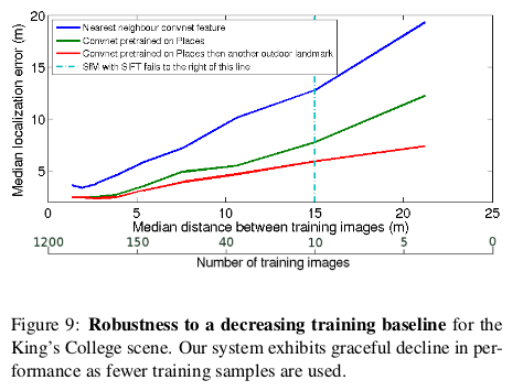 PoseNet论文总结-CSDN博客