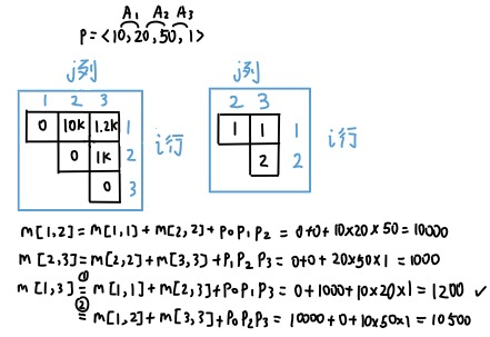 ACM基础之动态规划DP：矩阵链乘法Matrix-chain multiplication_动态规划矩阵链乘法结合顺序不同-CSDN博客