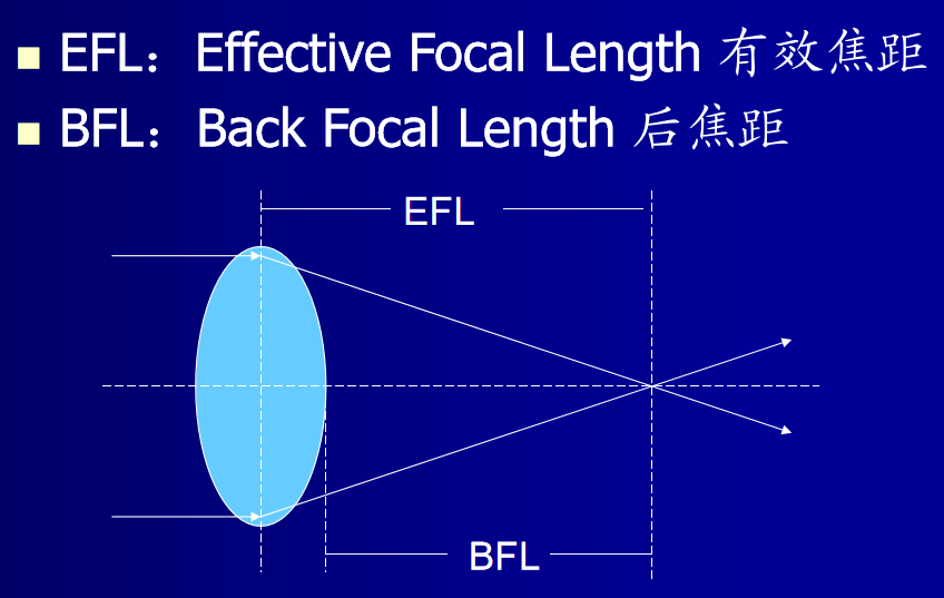 Camera光学基础_camera efl-CSDN博客