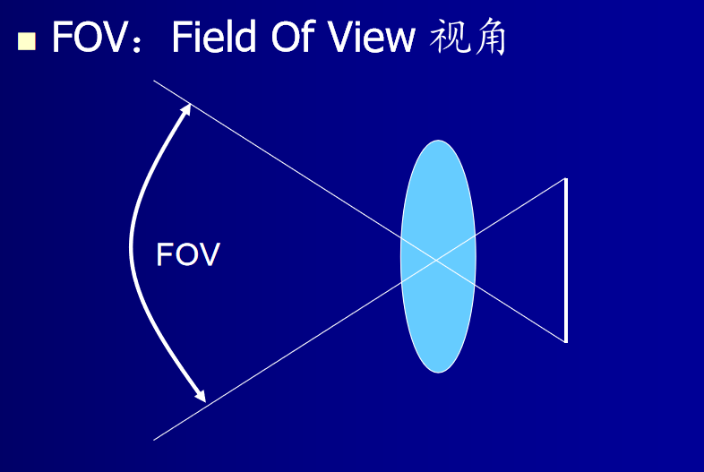 Camera光学基础_camera efl-CSDN博客