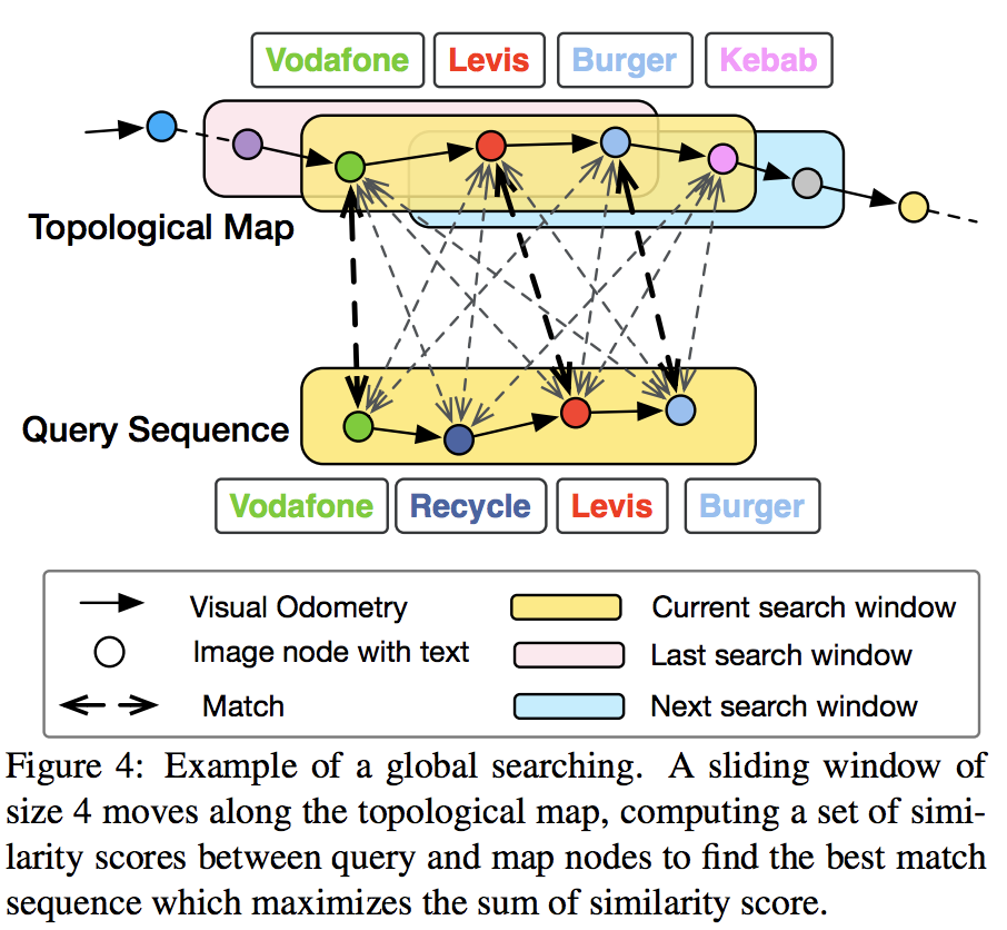 TextPlace: Visual Place Recognition and Topological Localization ...