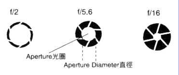 Camera光学基础_camera efl-CSDN博客