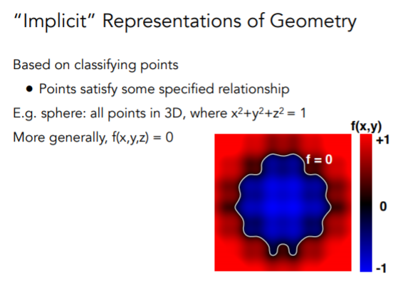 GAMES101课程学习笔记—Lec 10~12：Geometry 几何、隐式与显式、曲线与曲面、网格_隐式 几何-CSDN博客