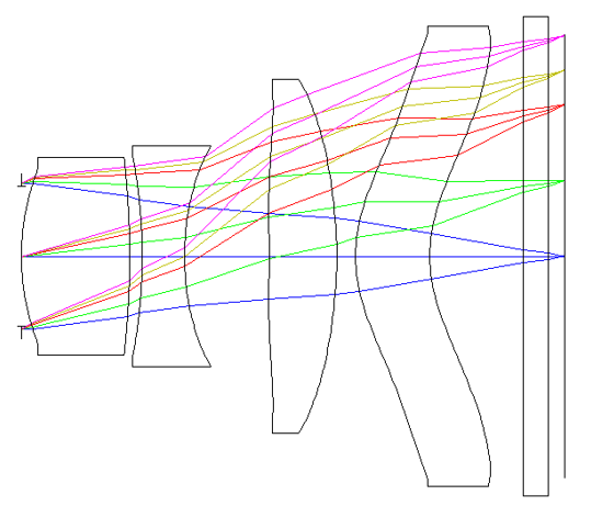 Camera光学基础_camera efl-CSDN博客