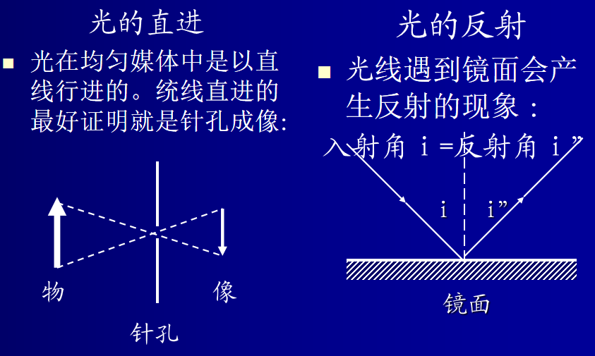 Camera光学基础_camera efl-CSDN博客