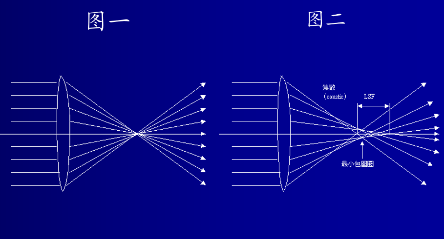 Camera光学基础_camera efl-CSDN博客