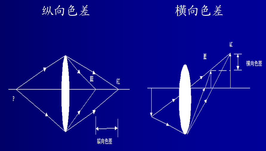 Camera光学基础_camera efl-CSDN博客