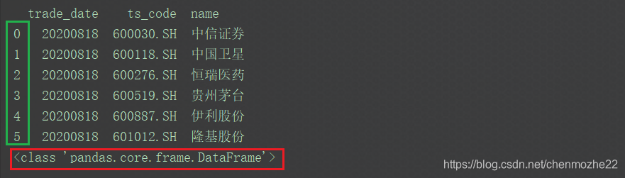 Pandas 结构化数据(dataframe)来源 And 转成字典dictdataframe To Dict Csdn博客 9556