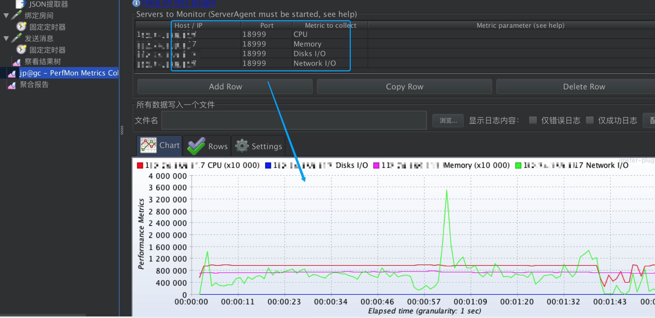 Jmeter系列016-性能测试实战之性能指标分析_jmeter的perfmon metrics collector图表怎么分析-CSDN博客