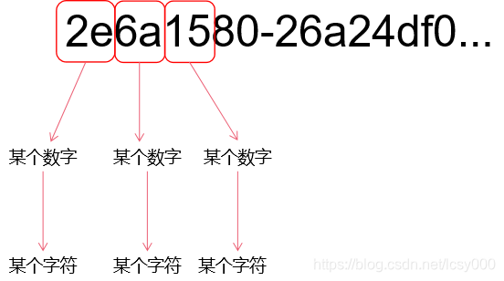自创一个可逆的字符串长度压缩算法java 将长字符串压缩到固定长度 Csdn博客