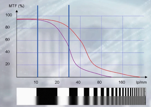 解读MTF曲线-CSDN博客