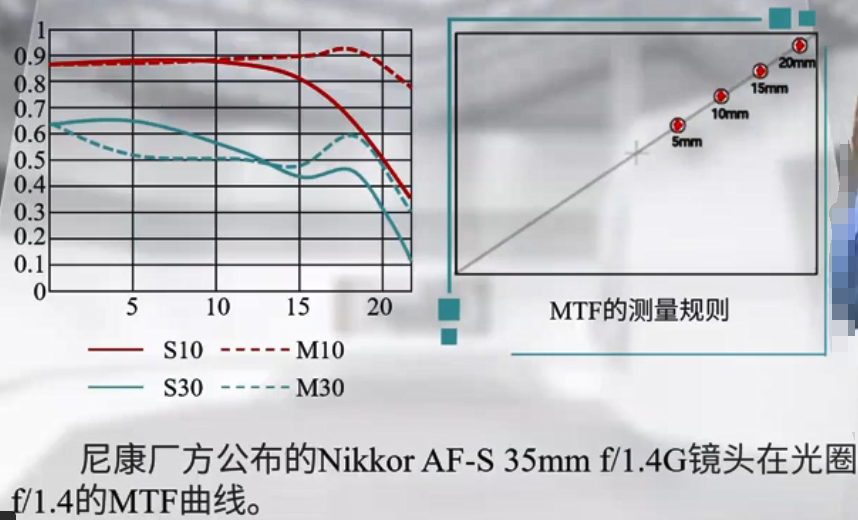 解读MTF曲线-CSDN博客