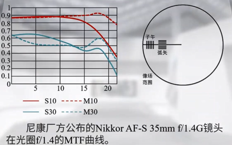 解读MTF曲线-CSDN博客
