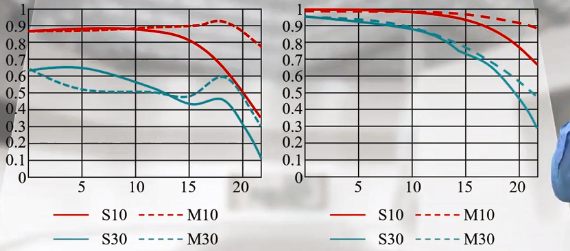 解读MTF曲线-CSDN博客