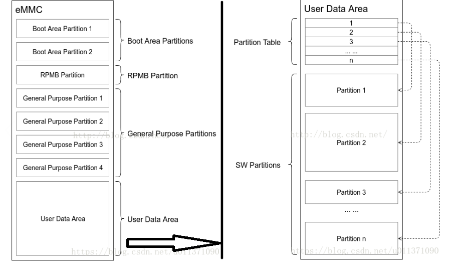 EMMC 分区_emmc data分区-CSDN博客