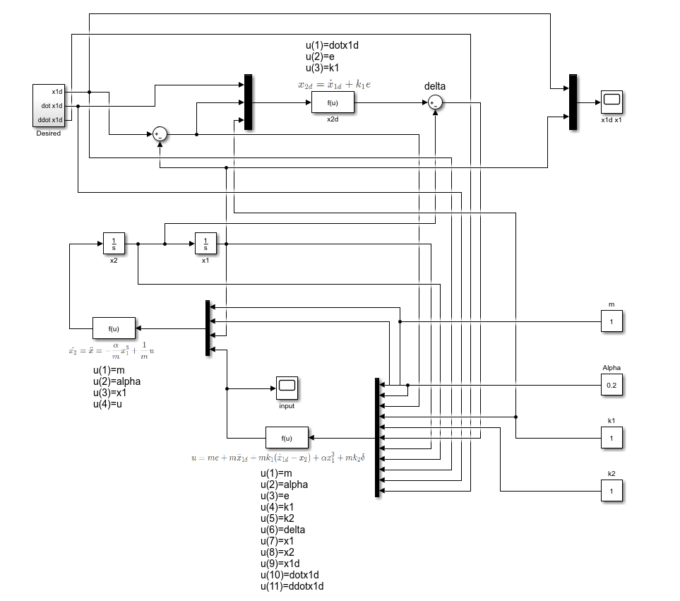 【Advanced控制理论】Nonlinear Backstepping Control反馈线性化控制基本原理及Simulink仿真（附Simulink程序）_反馈线性化 控制理论-CSDN博客