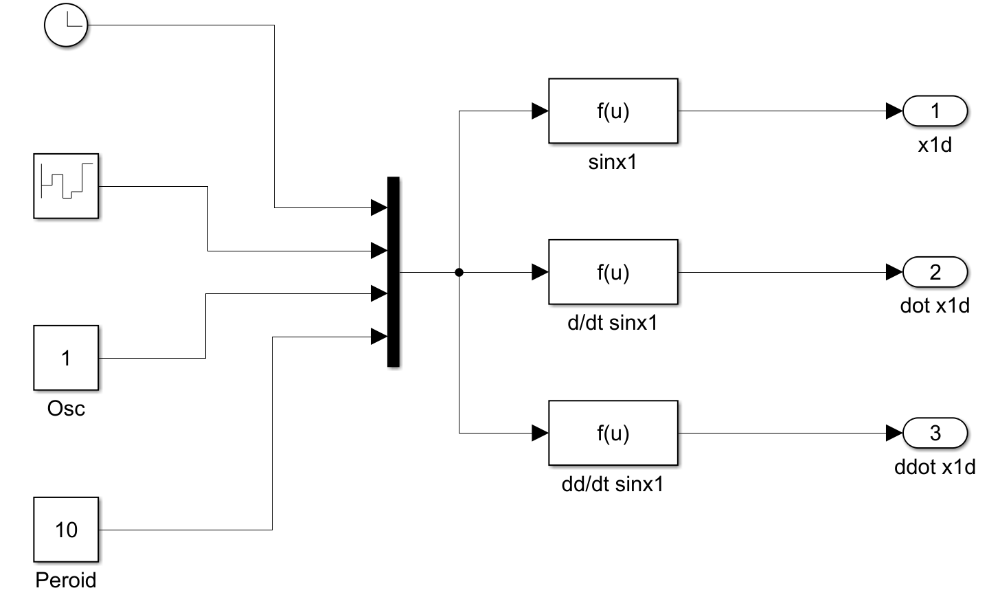 【Advanced控制理论】Nonlinear Backstepping Control反馈线性化控制基本原理及Simulink仿真（附Simulink程序）_反馈线性化 控制理论-CSDN博客