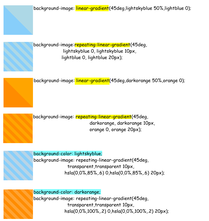 【css】linear-gradient()_css 多个linear-gradient-CSDN博客
