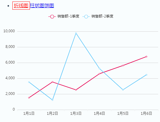 v-charts的简单使用-CSDN博客