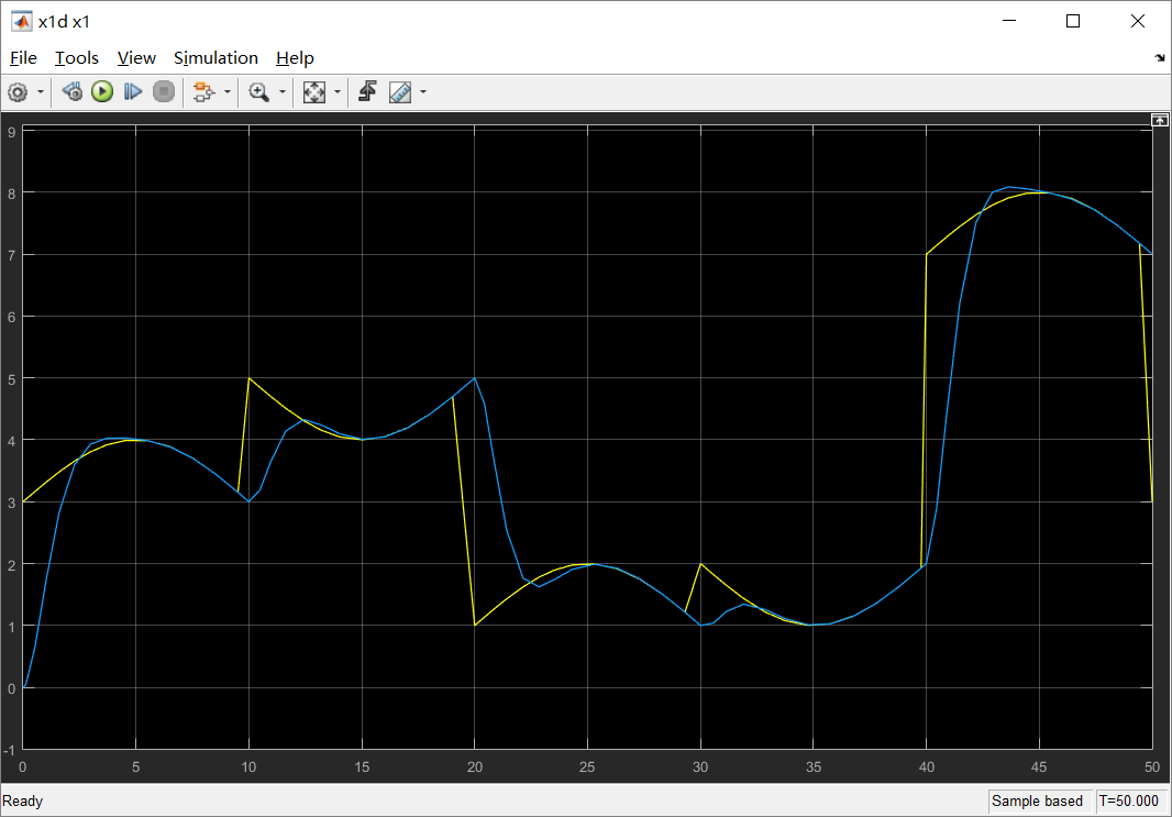 【Advanced控制理论】Nonlinear Backstepping Control反馈线性化控制基本原理及Simulink仿真（附Simulink程序）_反馈线性化 控制理论-CSDN博客