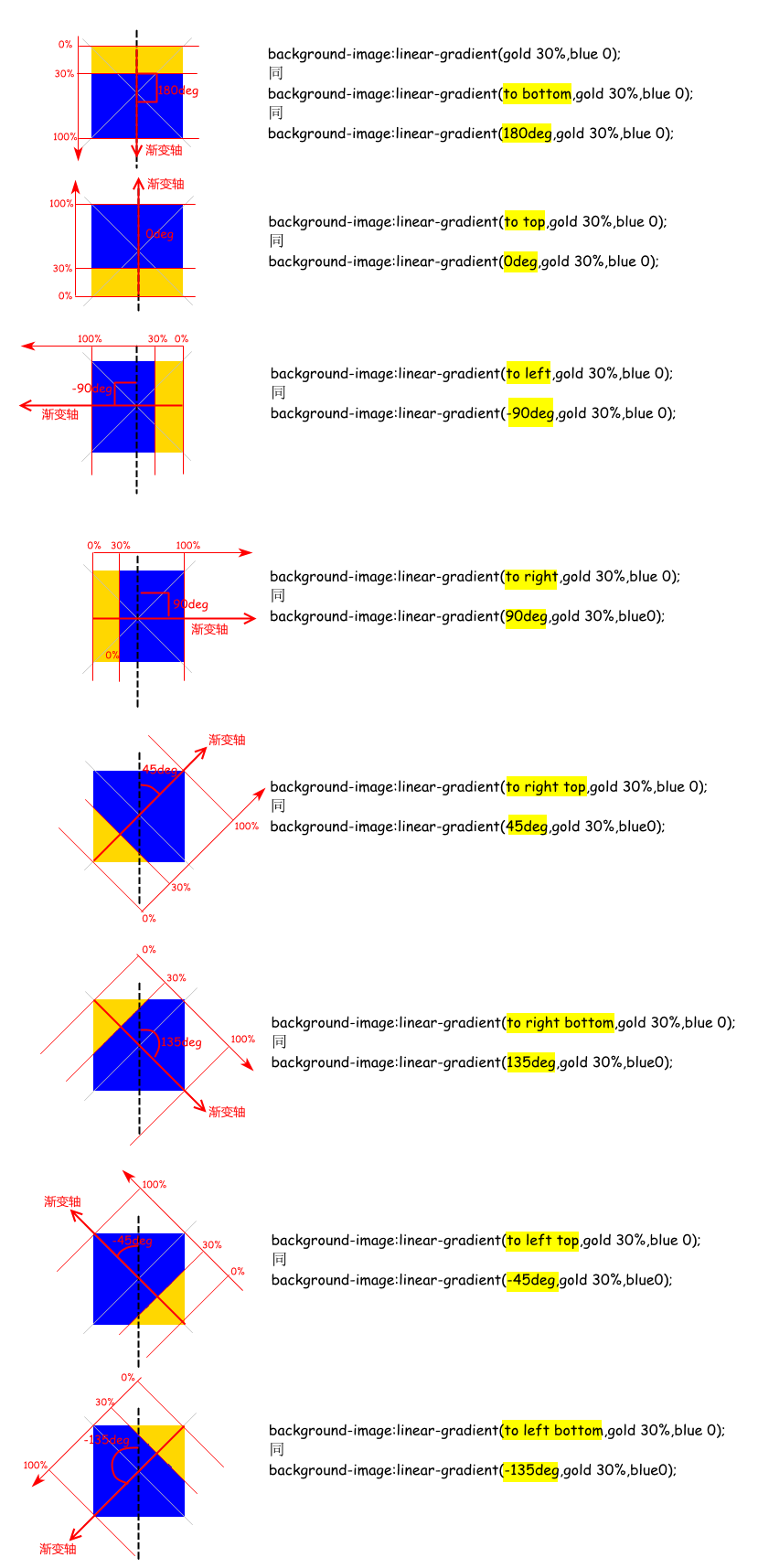 【css】linear-gradient()_css 多个linear-gradient-CSDN博客