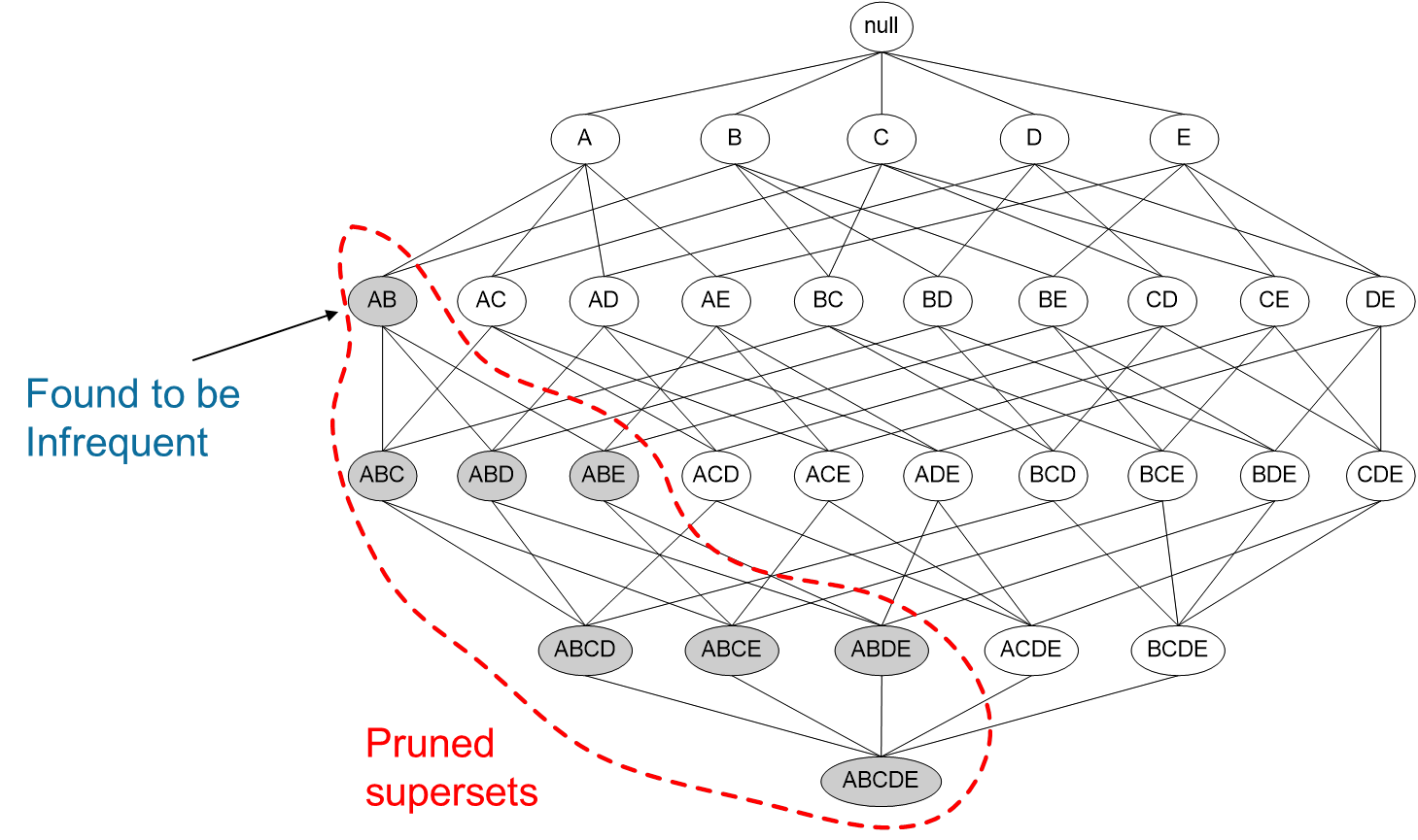 关联分析算法Apriori Python_关联分析算法apriori算法python-CSDN博客