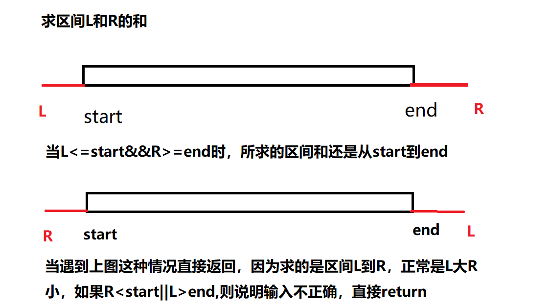 树状数组 1 ：单点修改，区间查询 LibreOJ - 130_你有一个初始数组a,请维护下面的单点修改和区间修改两种操作: 操作1:将数组下标为-CSDN博客