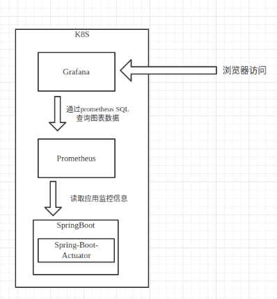 基于Grafana+Prometheus实现k8s上的SpringBoot工程JVM监控_grafana 查看jvm 线程-CSDN博客