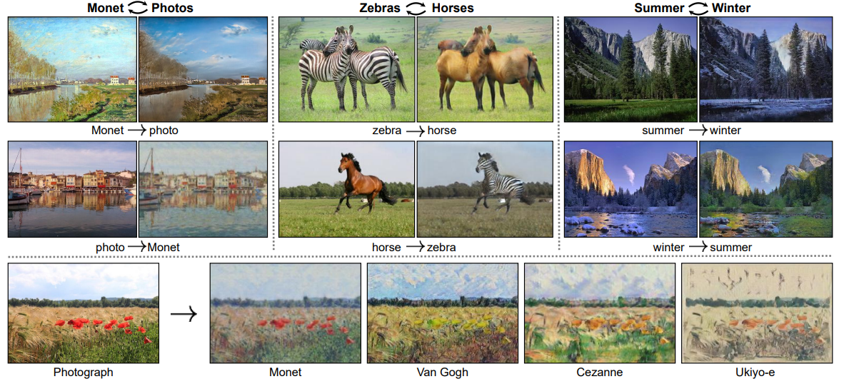 CycleGAN详解_cyclegan是什么时候提出的-CSDN博客
