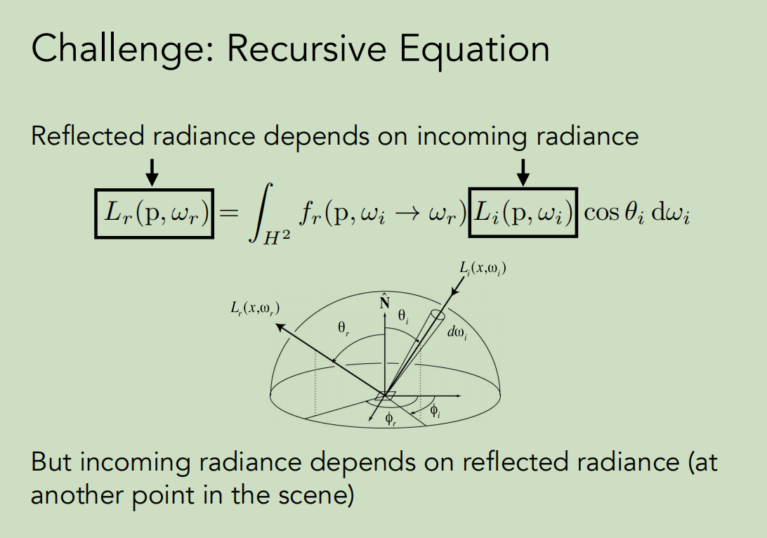 【PBR系列三】BRDF方程及渲染方程_描述一下渲染方程-CSDN博客