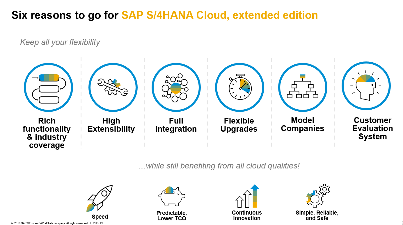 NO.25-SAP S4 HANA Cloud EX版本介绍_sap es版本-CSDN博客
