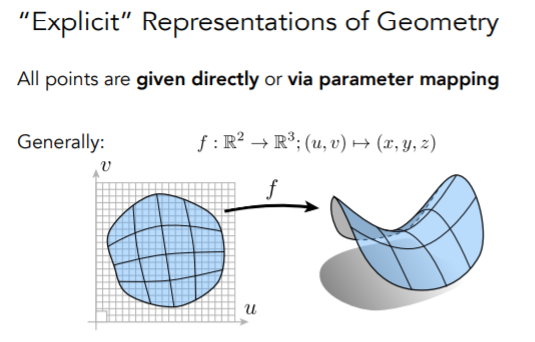 GAMES101课程学习笔记—Lec 10~12：Geometry 几何、隐式与显式、曲线与曲面、网格_隐式多项式曲面-CSDN博客