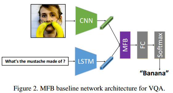 【文献阅读】MFB——结合协同注意力的多模态矩阵分解的双线性池化方法（Z. Yu等人，ICCV，2017，有代码）_mfb融合层-CSDN博客