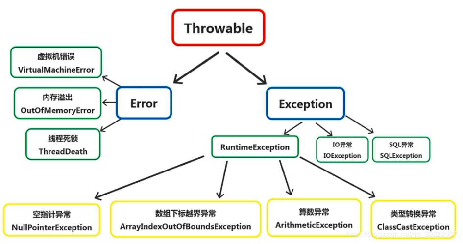 关于java异常及全局异常处理实现 Csdn博客