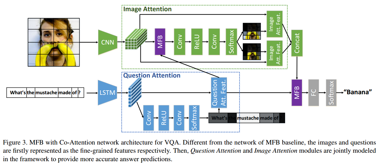 【文献阅读】MFB——结合协同注意力的多模态矩阵分解的双线性池化方法（Z. Yu等人，ICCV，2017，有代码）_mfb融合层-CSDN博客