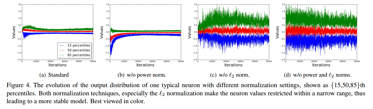 【文献阅读】MFB——结合协同注意力的多模态矩阵分解的双线性池化方法（Z. Yu等人，ICCV，2017，有代码）_mfb融合层-CSDN博客
