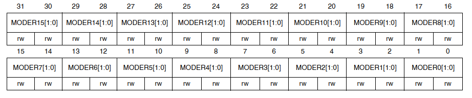 对IIC实例中的SDA_IN() 和SDA_OUT()寄存器模式配置内容的理解_sdaout-CSDN博客
