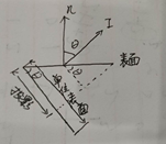 对lambert diffuse（兰伯特漫反射）模型的理解-CSDN博客