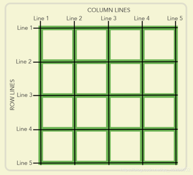 Htmlcss学习笔记(三十)——css Grid 网格布局css Place Items Csdn博客 4042
