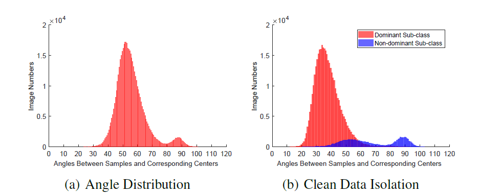 Sub-center ArcFace_sub-center arcface: boosting face recognition by l-CSDN博客