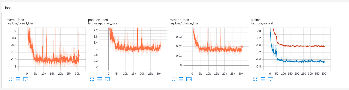 PoseNet论文总结-CSDN博客