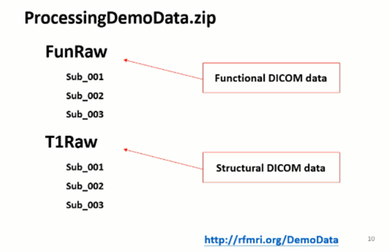 【DPABI教程】DPARSF详细教程笔记-CSDN博客