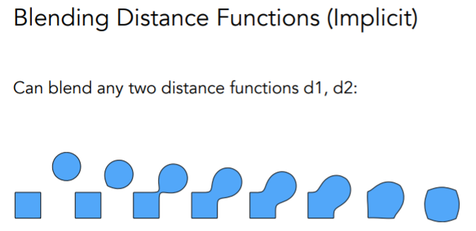 GAMES101课程学习笔记—Lec 10~12：Geometry 几何、隐式与显式、曲线与曲面、网格_隐式多项式曲面-CSDN博客
