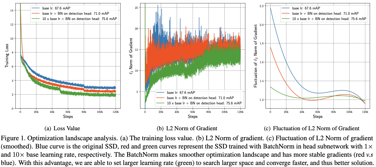 「4」「======」cvpr2020论文学习_hrdnet: high-resolution detection network for smal-CSDN博客