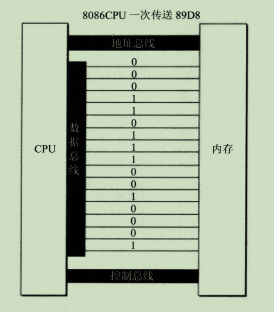 AT89S52单片机之硬件存储结构_at89s52单片机的存储器结构如何描述?-CSDN博客