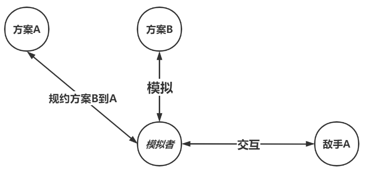 基于身份的密码体制 BF IBE 2001 方案及安全性证明 内容小结_ibe安全模型-CSDN博客