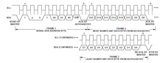 ZYNQ-IIC - Programmer Sought
