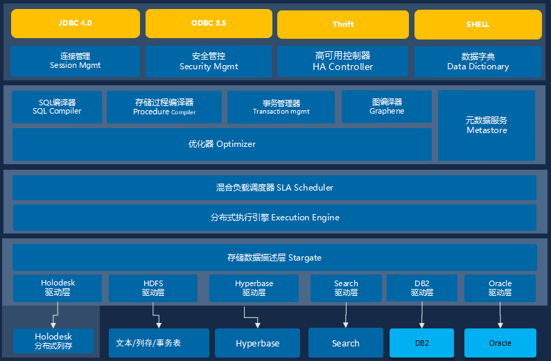 Inceptor简介-CSDN博客