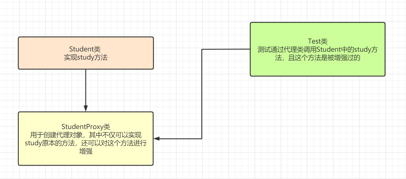 学习记录303java动态代理之cglib动态代理的理解以及如何下载cglib依赖的jar包cglib版本依赖 Csdn博客 