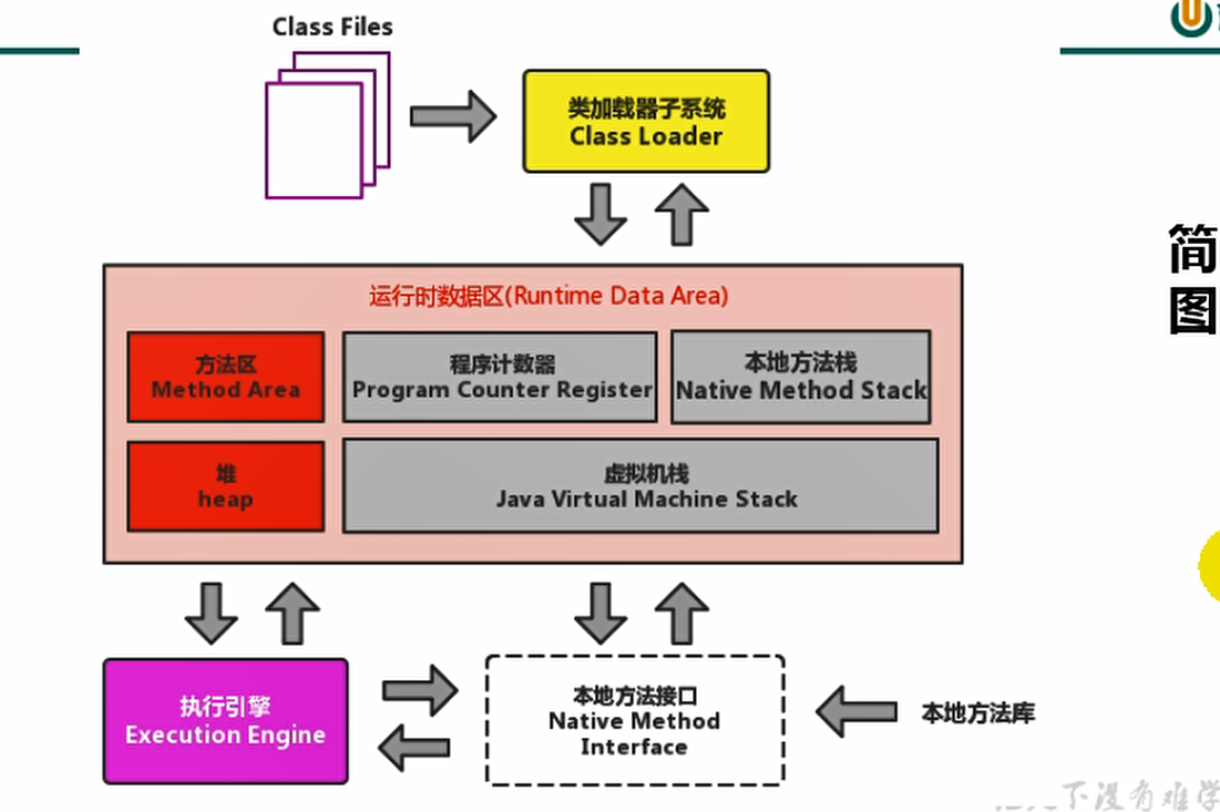 JVM从入门到精通_91p575. com-CSDN博客